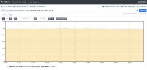 Monitoring Metrics In Bentoml With Prometheus And Grafana