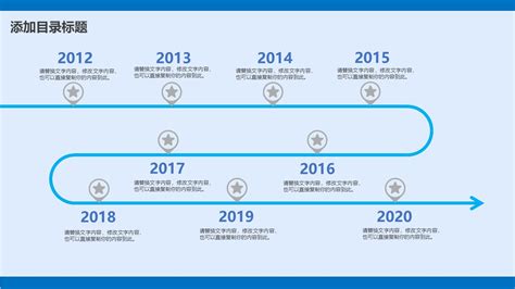 如何挑选最适合的ppt模板？简约高级最重要 正数办公