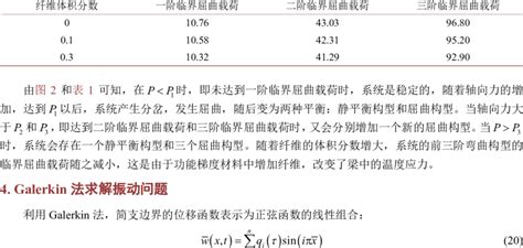 Static Bifurcation Values Of The First Three Bending Configurations