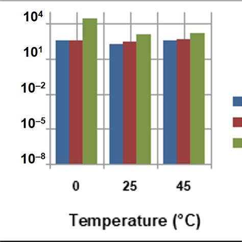General Comparison Among Models For The Us06 Cycle Download Scientific Diagram