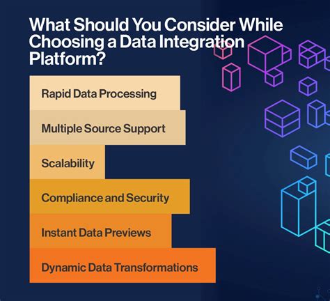 data integration platforms fiverivers technologies