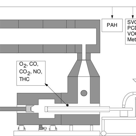 Location Of Sample Points Download Scientific Diagram