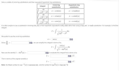 Solved Here Is A Table Of Circle Trig Substitutions And