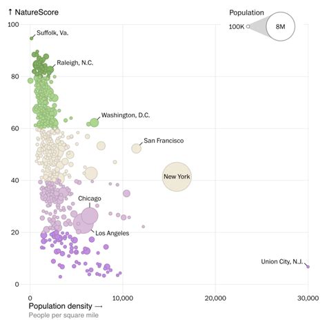 데이터시각화 101 버블차트bubble Chart 사용법 네이버 블로그