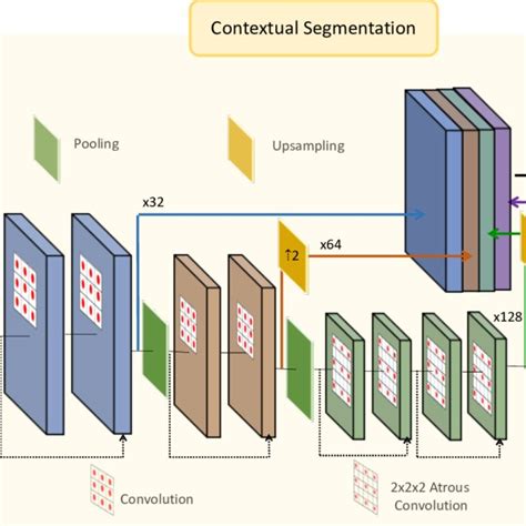 Example Segmentation Results On The Brats 2019 Training Dataset From