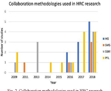 Figure 2 From Enhancing Human Cobot Interaction With Mixed Reality A Futuristic Review