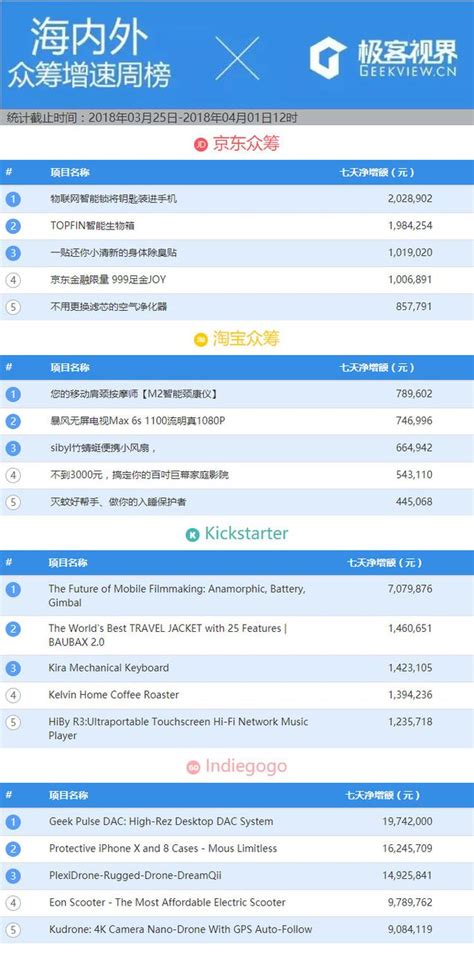 世界上第一款模塊化燈泡DIY狂魔設計重新定義了現代燈泡 每日頭條