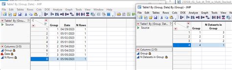 add counter for unique cases in groups jmp user community