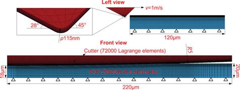 D Cutting Model For Cutting Force Calculation Note Ale Arbitrary Download Scientific Diagram
