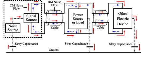 Figure From A Common Mode Voltage Reduction Method Using An Active Power Filter For A Three