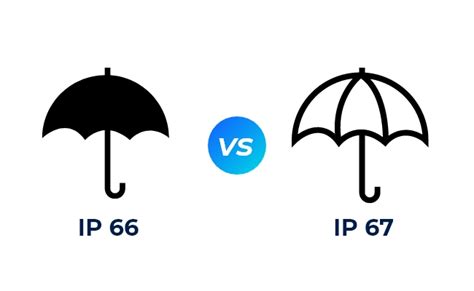 IP66 vs IP67: Differences between the IP Rating