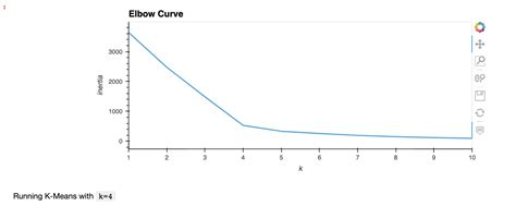 github mangath cryptocurrencies used unsupervised machine learning model to create