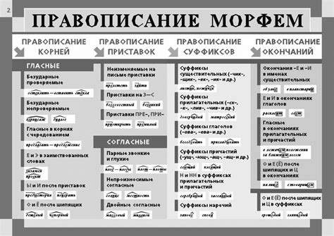 Картинки Задание 16 орфография 6 класс (39 шт.) - #12260