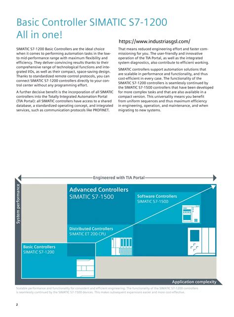 Basic Controller Simatic S7 1200 Pdf