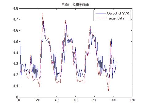 Long Term Spi Drought Forecasting By Artificial Neural Network Ann