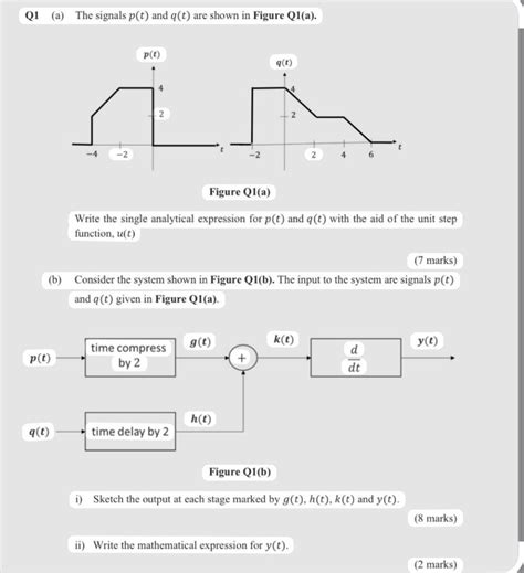 solved q1 a the signals p t and q t are shown in figure