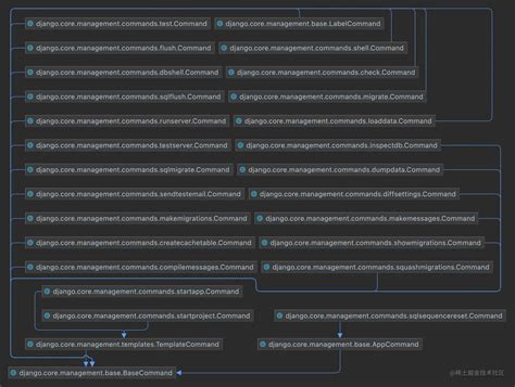 django 源码解析 启动流程分析Django是一个高度集成的python web开发框架本文从源码分析sta 掘金