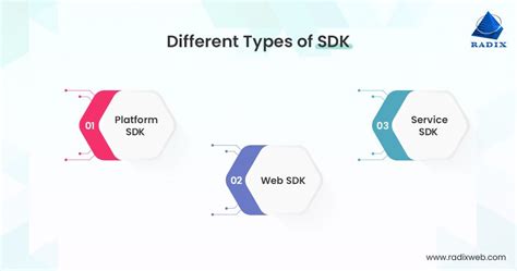 API Vs SDK Unraveling The Difference In Software Development