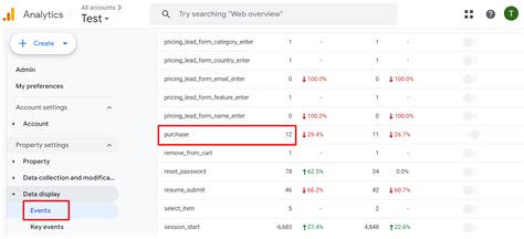 Track Shopify Purchase Event In Google Analytics 4 Complete Guide