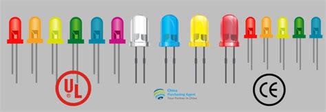 Importing Led Lights From China Updated