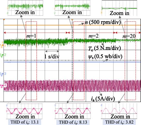 Figure 13 From A Simplified Virtual Vector Based Model Predictive Control Technique With A