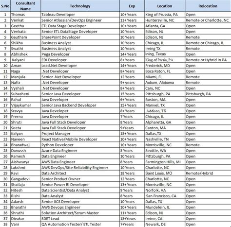 Dev S On Linkedin Javadeveloper Javaspringboot Angular Fullstackdeveloper