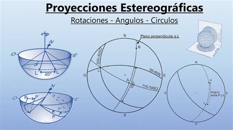 Proyección Estereográfica 2 Angulos Rotaciones Y Círculos Youtube