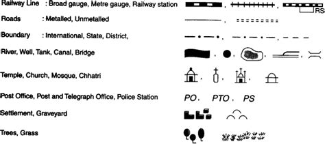 Maps 6th Class CBSE NCERT SST Geography Chapter 4 Class Notes