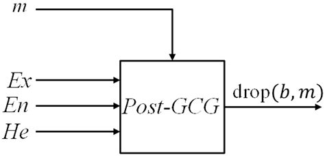 Longitudinal Control For Mengshi Autonomous Vehicle Via Gauss Cloud Model