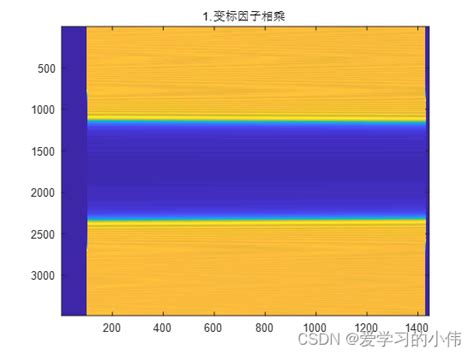 Sar成像处理算法cs算法程序设计（matlab）理想点目标cs算法仿真与实现方法 Csdn博客