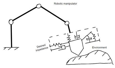Force Control Of Robots And Applications In Advanced Manufacturing Advanced Robotics For
