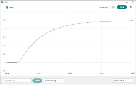 Figure 12 From Low Cost PID Controller For Babe Digital Control Laboratory Based On Arduino