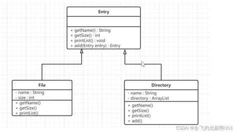 组合模式 Csdn博客