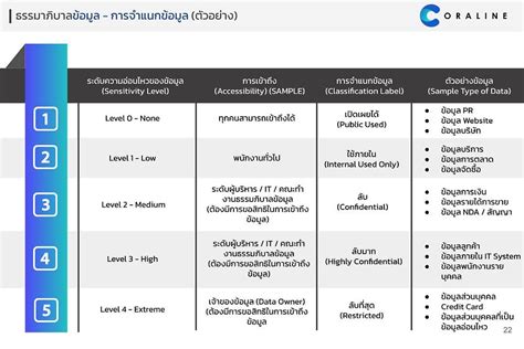 What Are Data Classification Categories Design Talk
