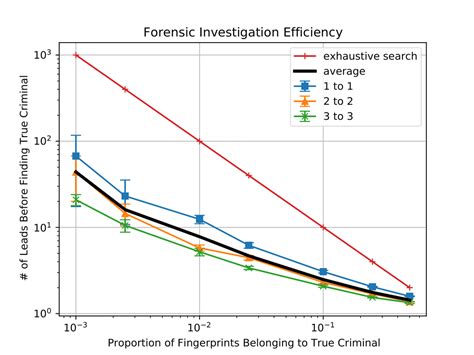 Fingerprint Correlation Creative Machines Lab Columbia University