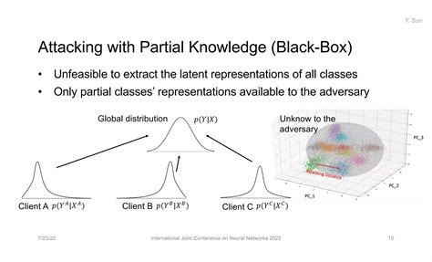 Semi Targeted Model Poisoning Attack On Federated Learning Via Backward