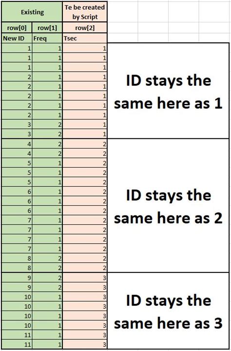 Auto Incrementing ID Based On Repetitive Sequential ID And Conditional
