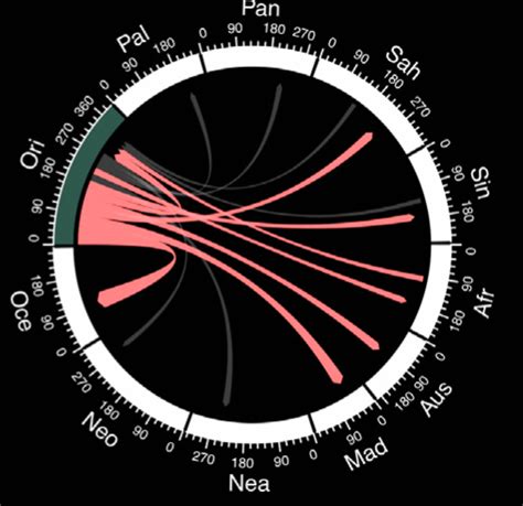 R How To Fade Out Part Of A Chord Diagram Stack Overflow