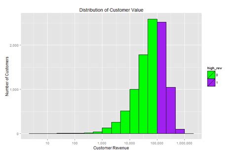 R Histogram Conditional Fill Color Stack Overflow
