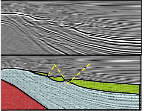 Complex Geological Scenario Seismic Section And Schematic Download Scientific Diagram