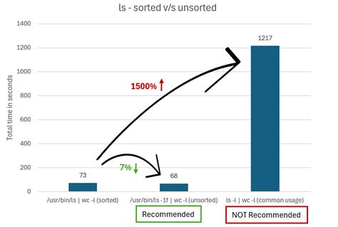 work with large directories in nfs azure file shares azure docs