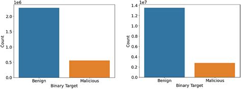 Frontiers A Hybrid Framework For Intrusion Detection In Healthcare Systems Using Deep Learning