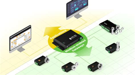 IoT Data Integration Solution IDIS
