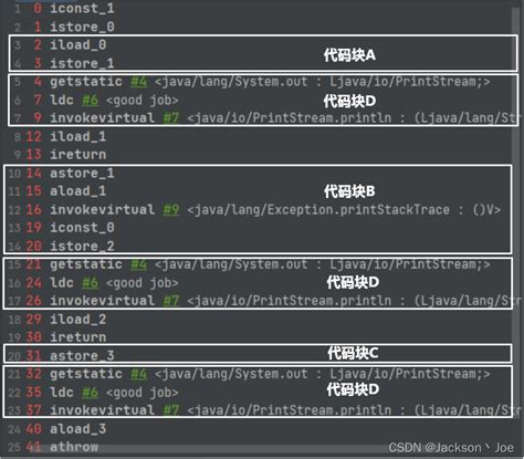 Java关键字finally底层原理java Finally原理 Csdn博客