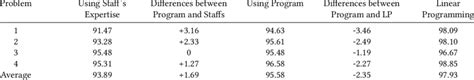 Material Utilization Comparison Download Scientific Diagram