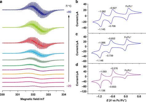 Epr Characterization A Epr Spectra Recorded In 10 Degree Interval On A Epr Characterization A Epr Spectra Recorded In 10 Degree Interval On A