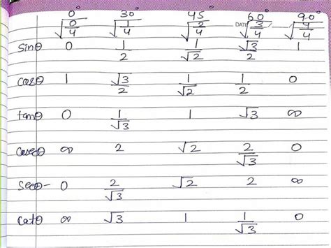 TRIGONOMETRY PowerPoint Slides LearnPick India