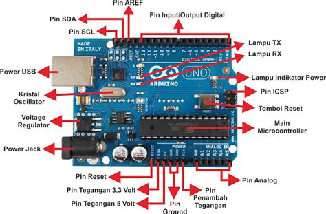 Gambar Arduino Uno Beserta Penjelasan Fungsi Bagian Bagiannya ~ Smk Negeri 3 Maumere