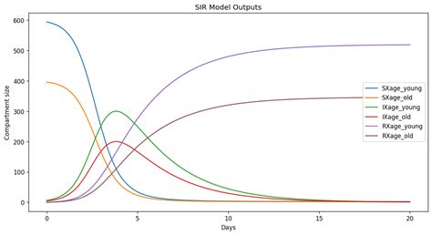 Stratification Introduction — Summer Documentation