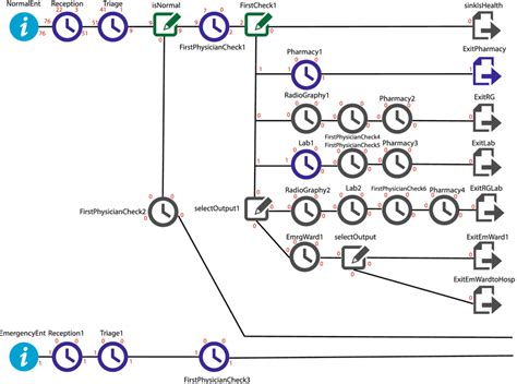 Simulation Model Of Appointment Scheduling For Two Different Patient Type Download Scientific